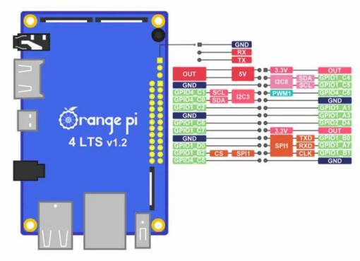 Orange Pi 4 LTS (4GB RAM - no EMMC version) - OrangePi.net ...