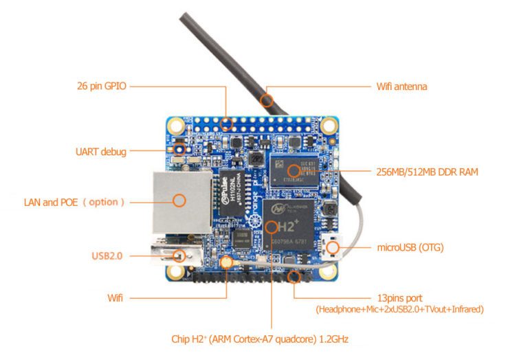 Orange Pi Zero LTS - OrangePi.net - Distributor of Orange Pi